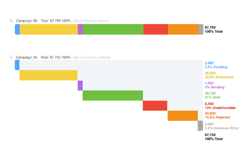 Interactive Bar Charts as alternative to Pie Charts for Data ...