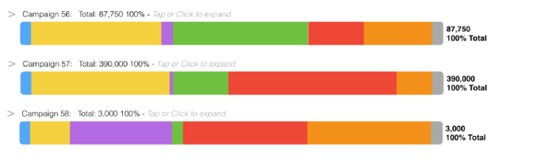 Interactive Bar Charts as alternative to Pie Charts for Data ...