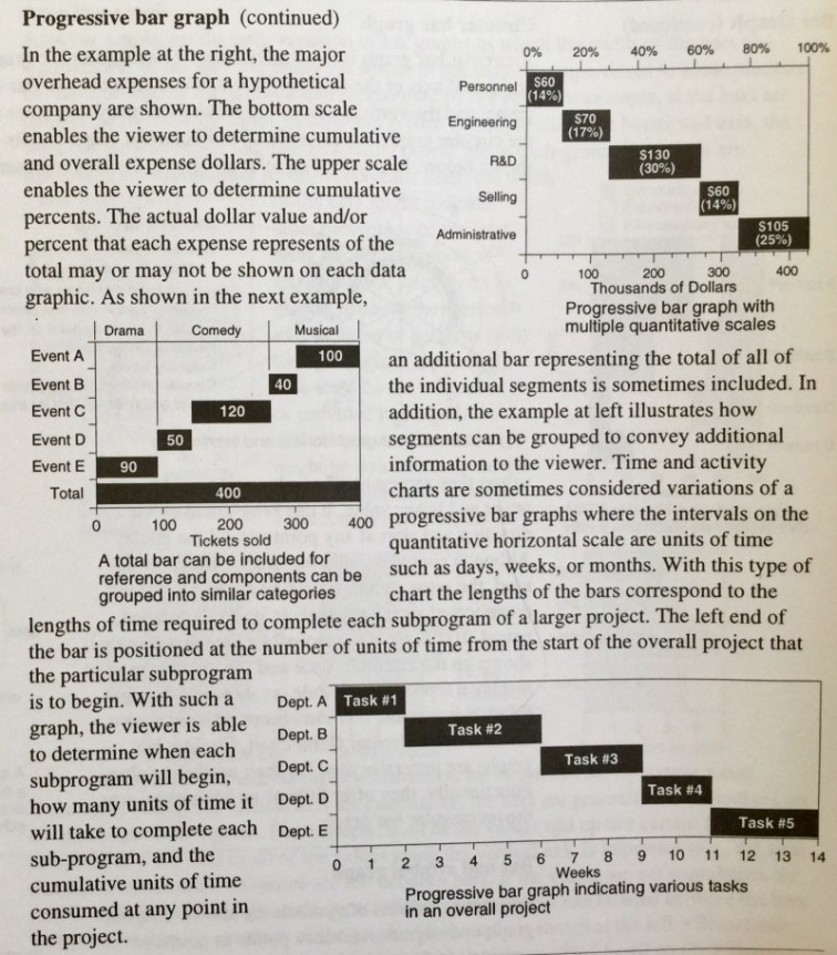 Interactive Bar Charts as alternative to Pie Charts for Data ...