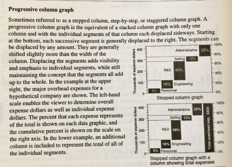 Interactive Bar Charts as alternative to Pie Charts for Data ...