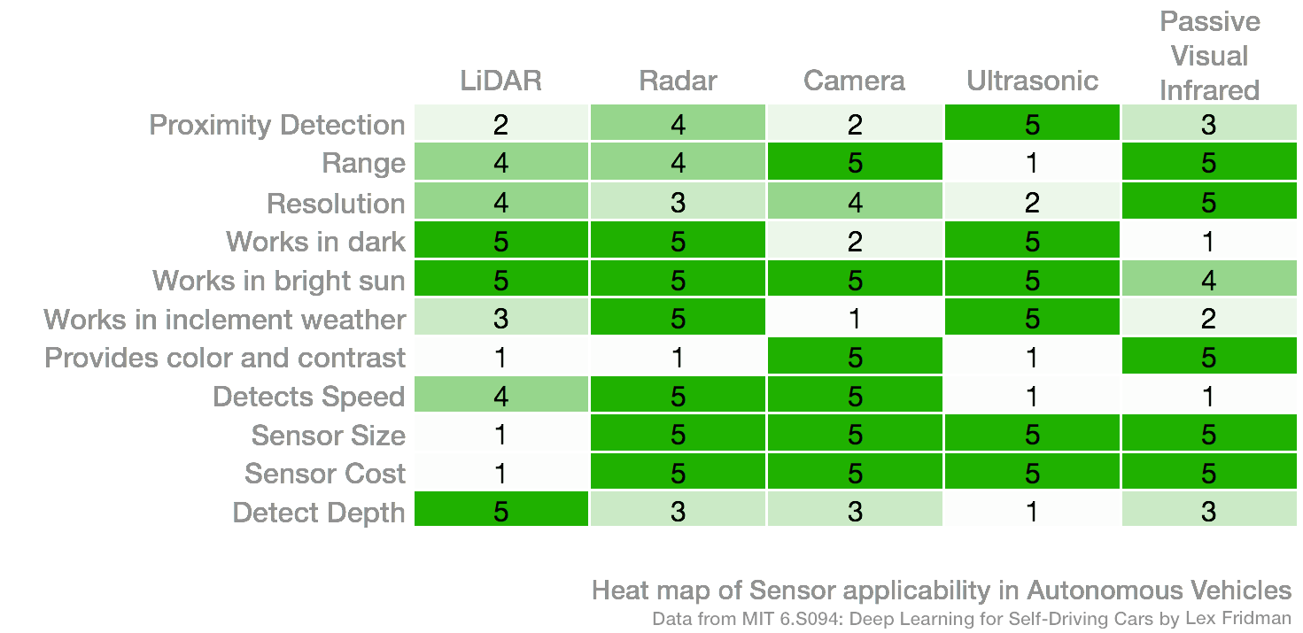 Visual Perception, in Humans, Animals, Machines, and Autonomous ...