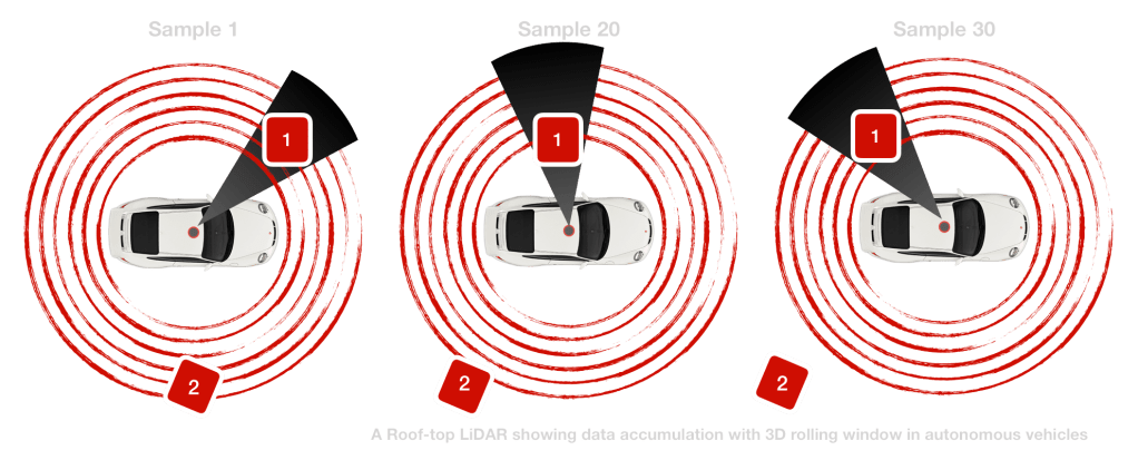 Visual Perception, in Humans, Animals, Machines, and Autonomous ...