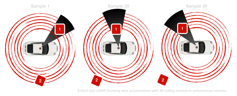 Visual Perception, in Humans, Animals, Machines, and Autonomous ...